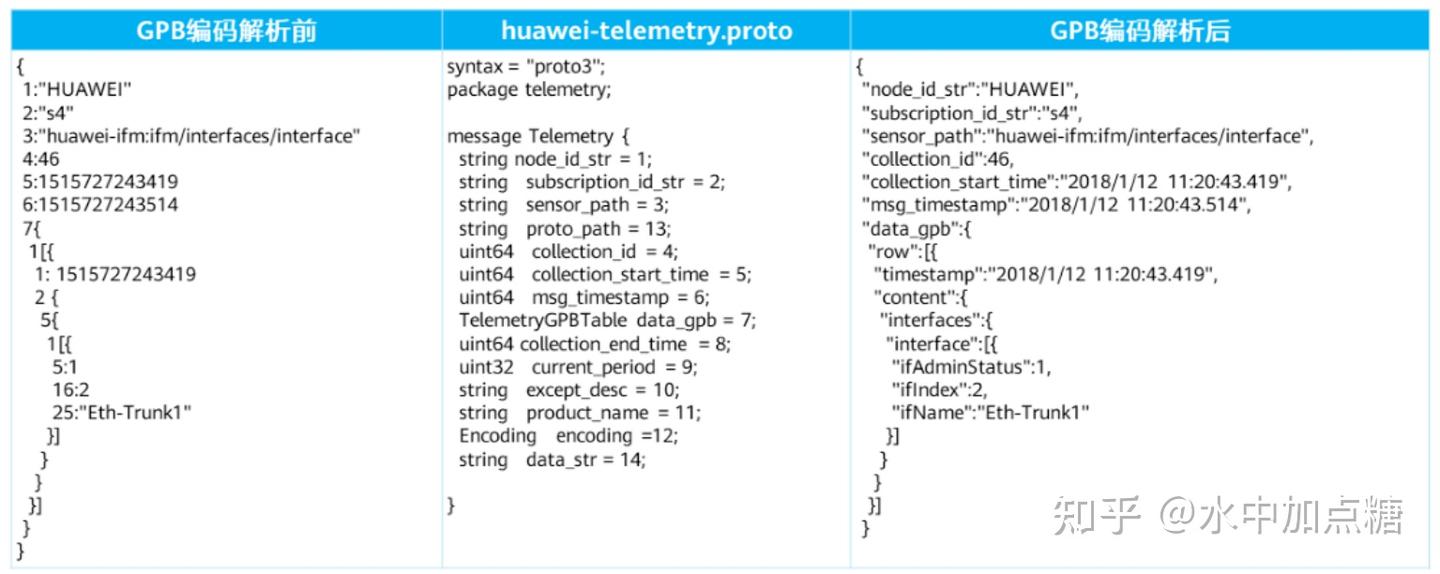 一文秒懂cli、snmp、yang、netconf、restconf、openconfig - 知乎
