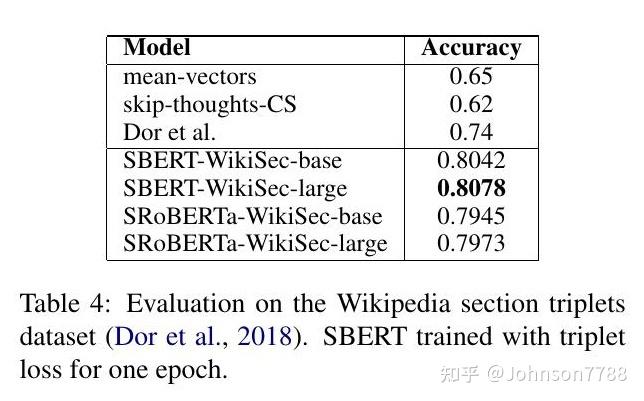 Sentence-BERT：使用 Siamese BERT 网络的句子嵌入 - 知乎