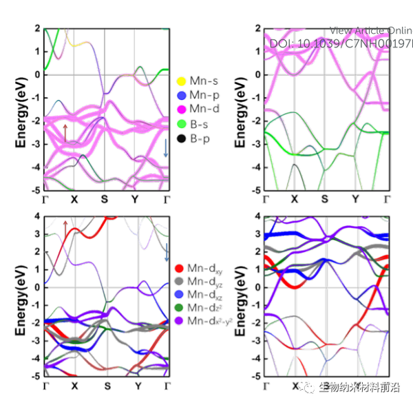 MBene（MnB）：一种具有高居里温度的新型二维金属铁磁体 - 知乎