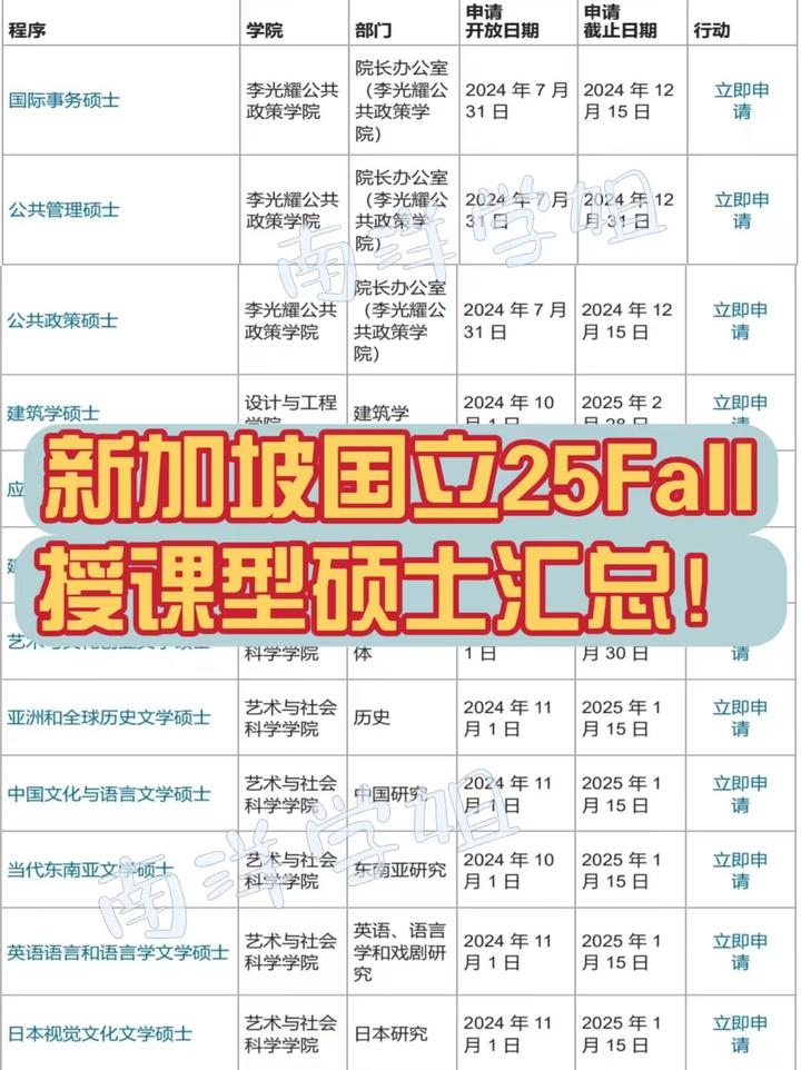 11月更新！新加坡国立25fall申请时间！ - 知乎