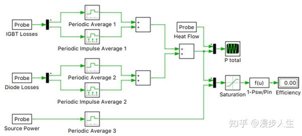 PLECS 应用示例（17）：带热模型的降压转换器（Buck Converter with Thermal Model - 知乎
