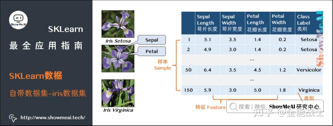scikit-learn保姆级入门教程 - 知乎