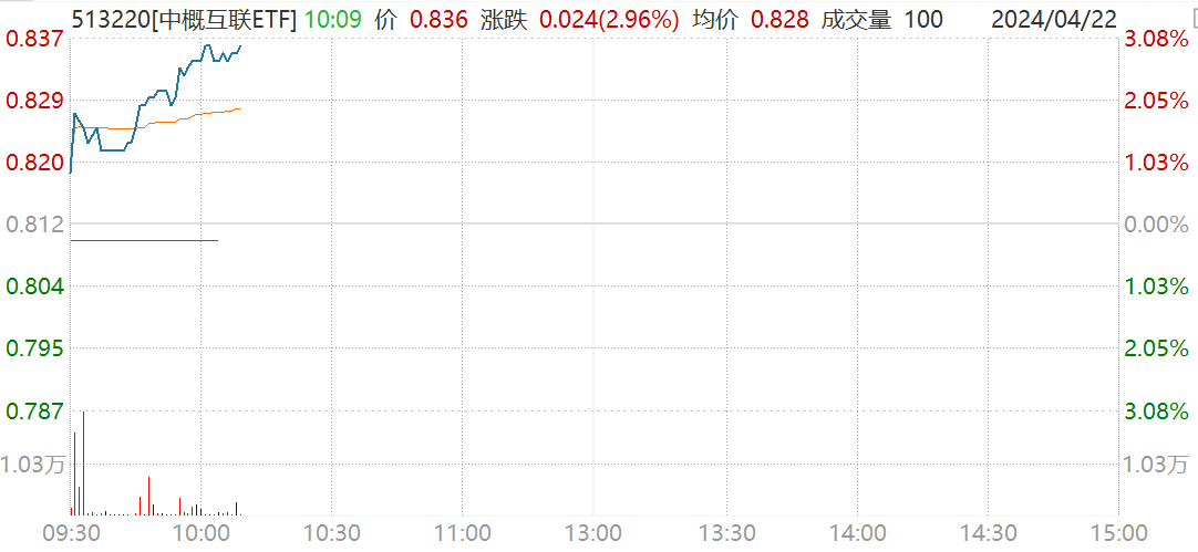 对港合作“5项措施”重磅发布，港股应声大涨，美团-W涨超5%，中概互联ETF（513220）盘中涨近3% - 知乎