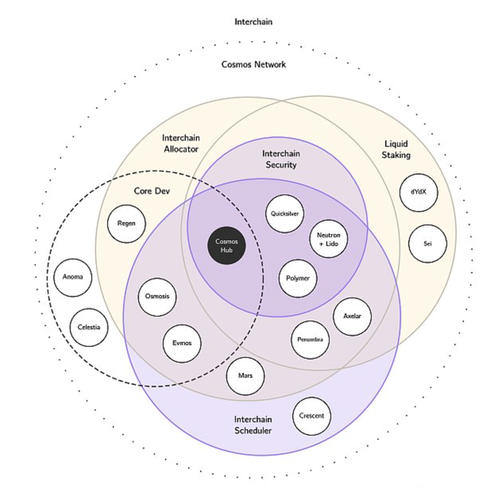 逐页解读白皮书 Cosmos 2.0 强在哪里？ - 知乎