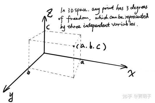 A'n'D discussion: higher dimensional space - 知乎