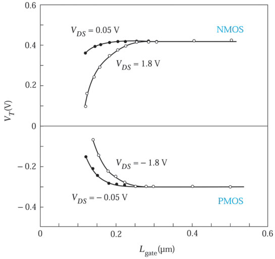 EDA探索丨第4期：卷起来的阈值电压 - 知乎