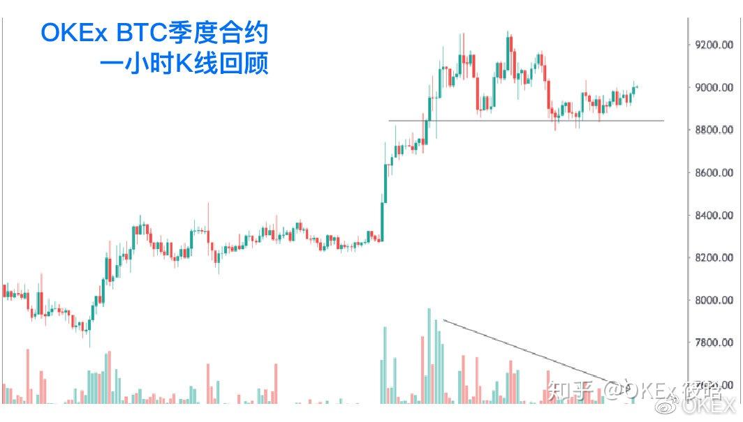 《合约星期五》OKEx季度0117期合约周报 - 知乎