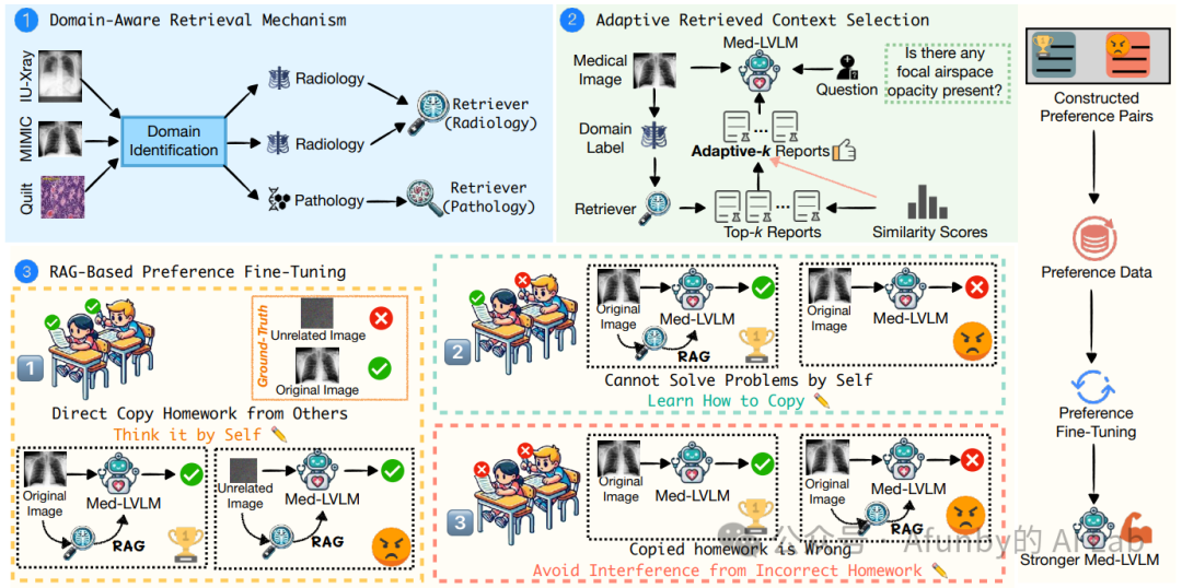 最新 16 种 RAG 技术 - 知乎