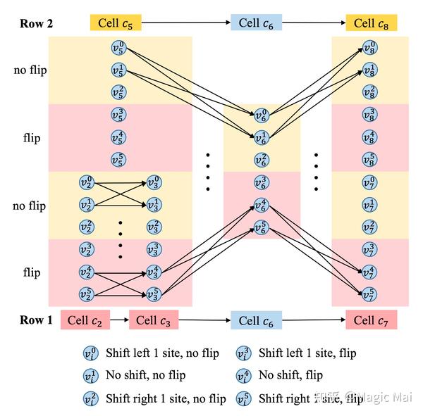 『论文简读』Mitigating Layout Dependent Effect-induced Timing Risk in Multi ...