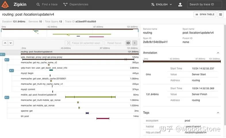 微服务中的链路追踪：7大工具的全方位对比与分析 - 知乎