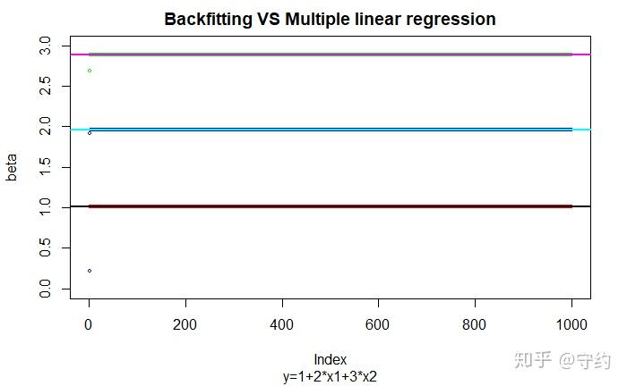 ISLR—学习笔记 第7章 - 知乎