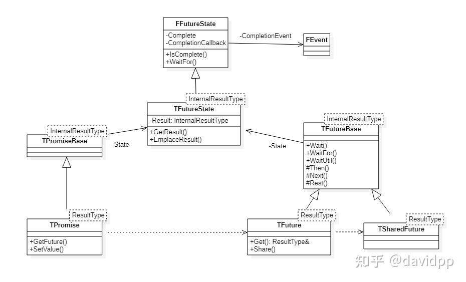 UE并发-Async & Future & Promise - 知乎