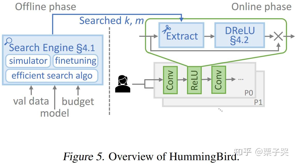 MLSys 2024 论文汇总 - 知乎