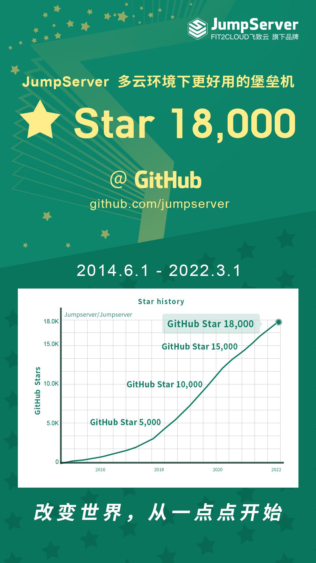三月你好！JumpServer开源堡垒机项目GitHub Star数量超过18000！ - 知乎