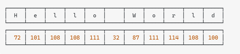 一文讲清楚 Rust 字符串: str &str String Box - 知乎