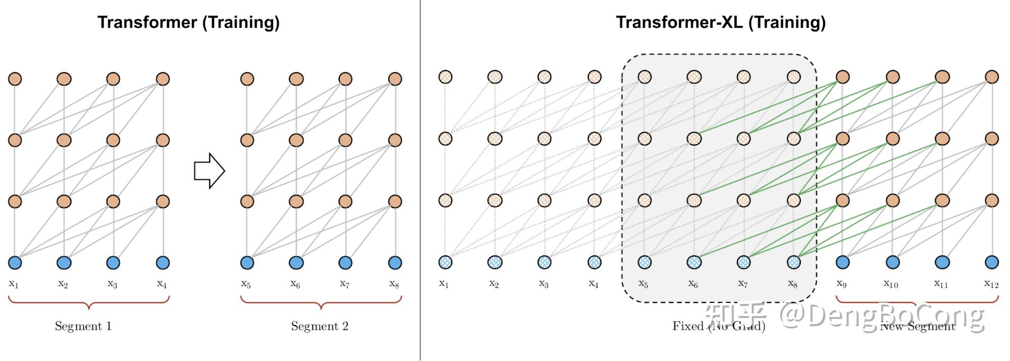 Transformer的9种变体概览 - 知乎