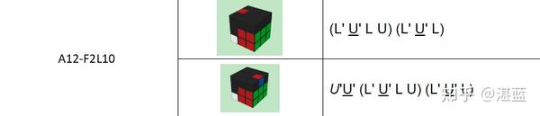 三阶魔方CFOP进阶-标准F2L简单变化情况-FL部分 - 知乎