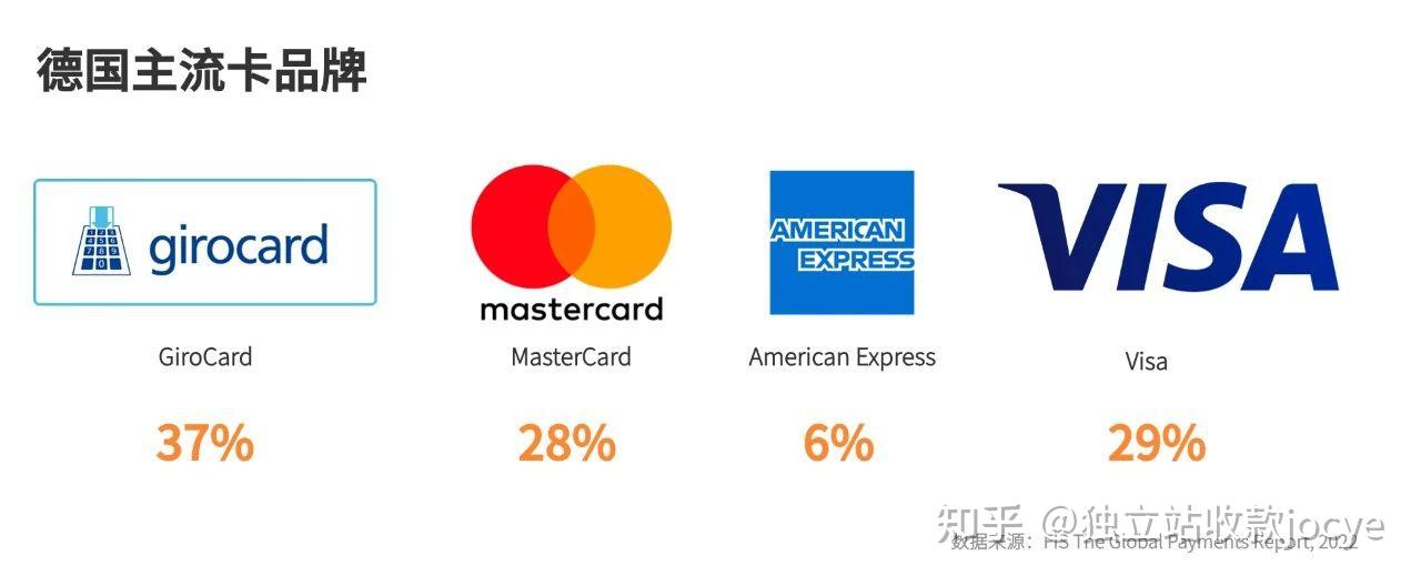 UseePay全球支付方式指南Vol.2 - 欧洲篇 - 知乎