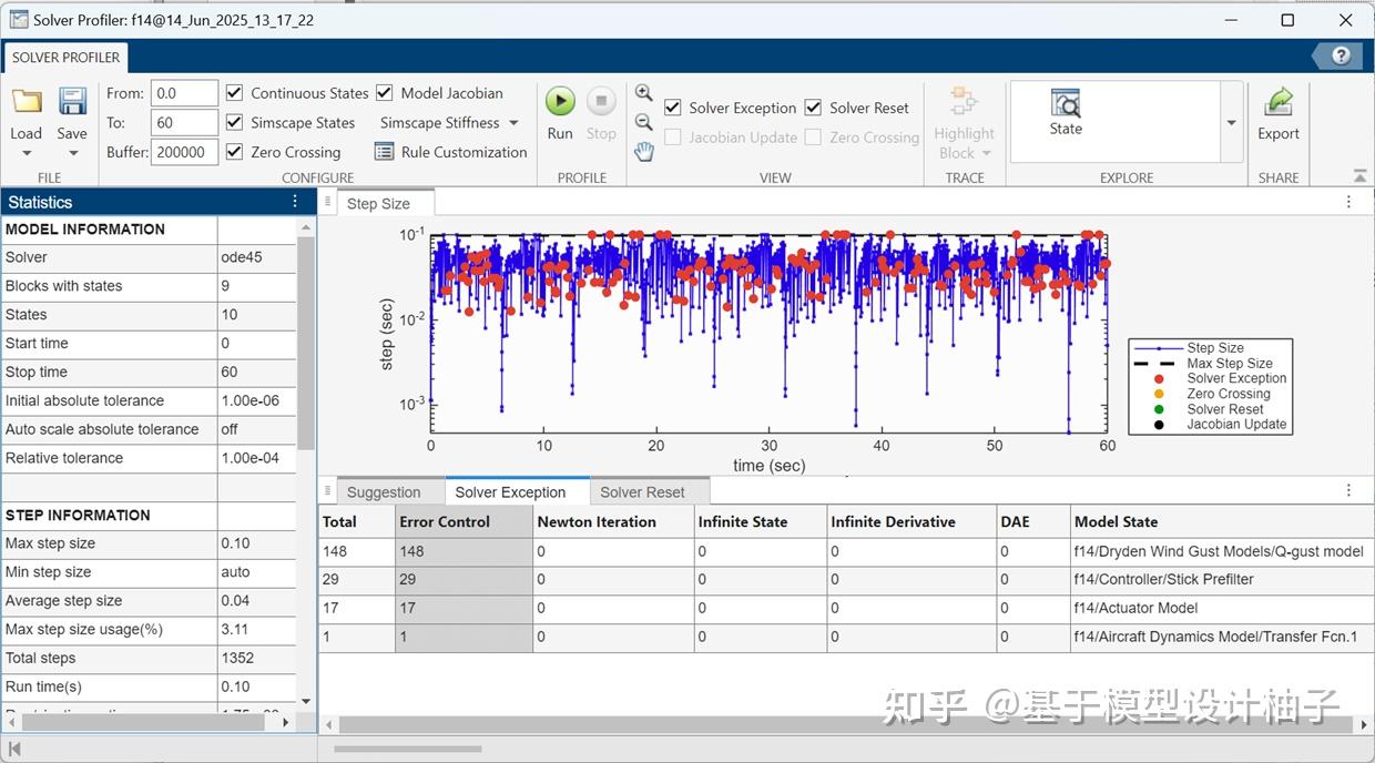 仿真加速：如何看懂 Solver Profile 的报告 - 知乎