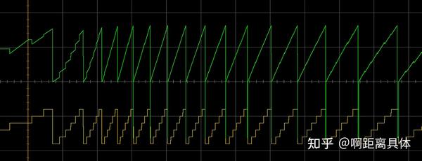 使用霍尔IC检测位置的FOC算法 - 知乎