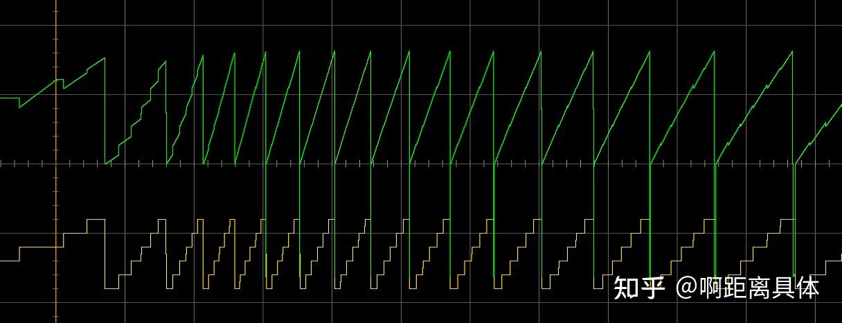 使用霍尔IC检测位置的FOC算法 - 知乎