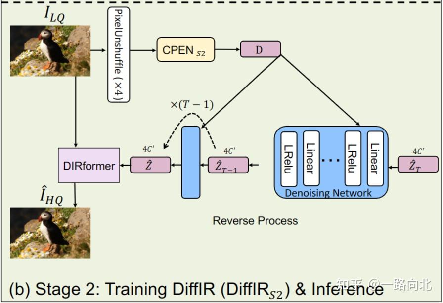 五分钟论文速读 | DiffIR: Efficient Diffusion Model for Image Restoration - 知乎