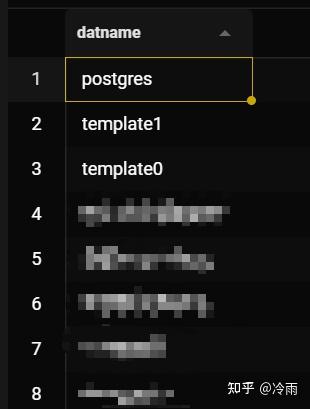 pgsql模板是什么？ - 知乎