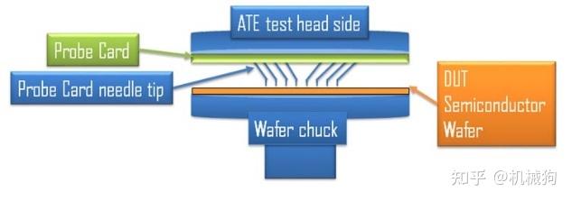 IC制造 --晶圆测试（WAT） - 知乎