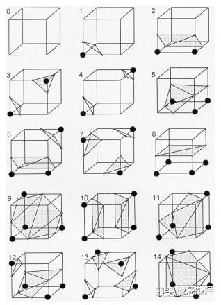 带你一步步使用compute shader实现Marching Cubes - 知乎
