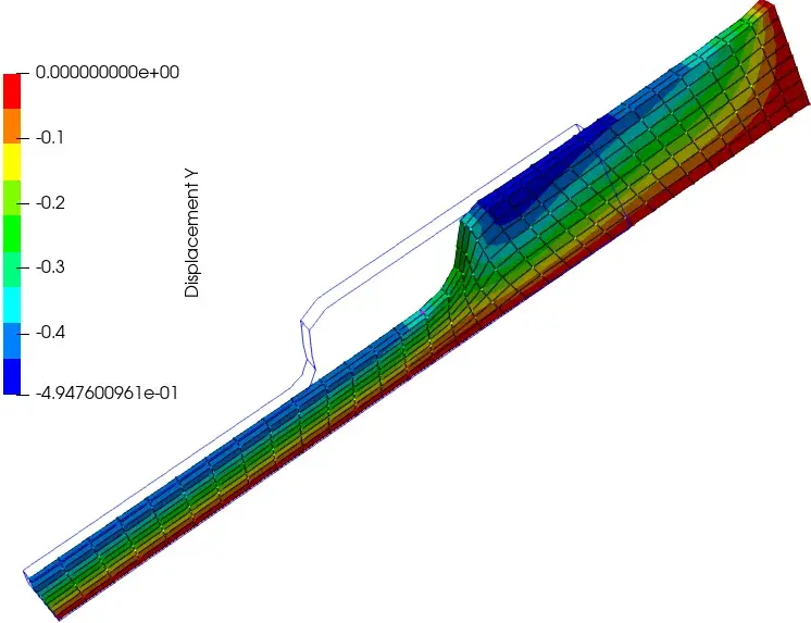 基于SiPESC的超弹性单元和本构开发（一） - 知乎
