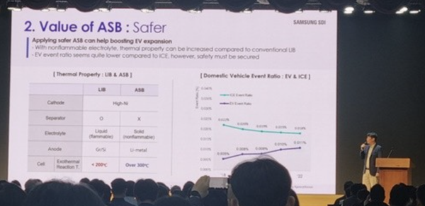 SDI公司全固态电池生产计划：目标2027年量产 - 知乎