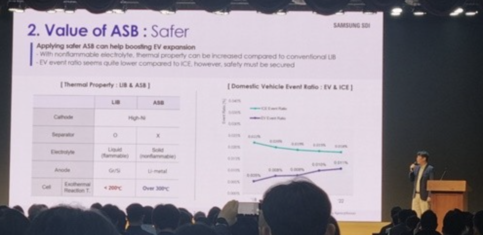 SDI公司全固态电池生产计划：目标2027年量产 - 知乎