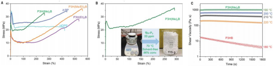 《Science》：解决PHA面临的三大挑战！ - 知乎