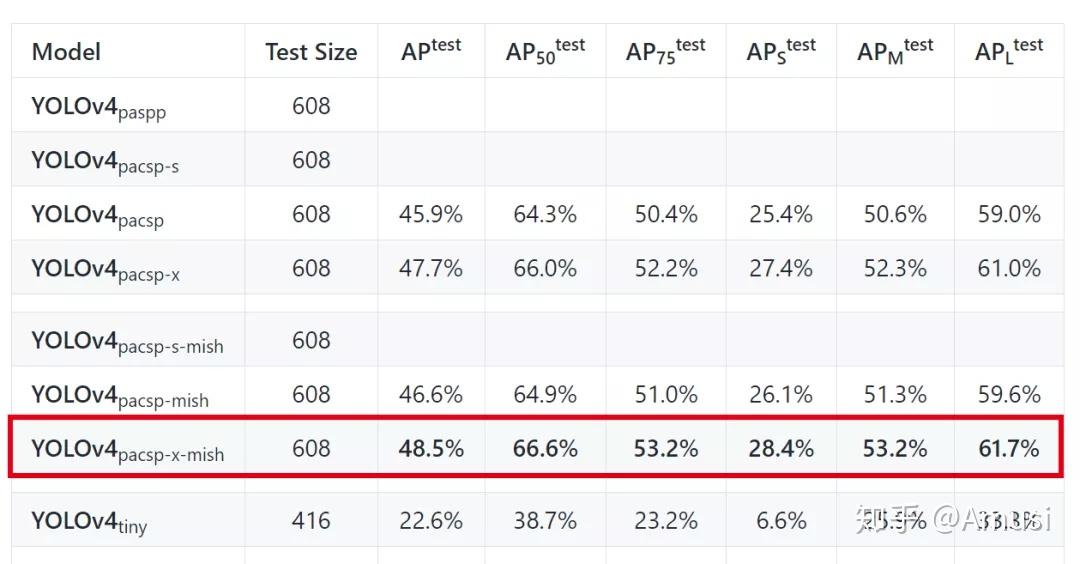 YOLOv4 最强PyTorch复现来了！ - 知乎