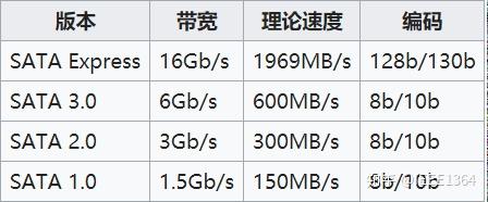 SATA自学笔记 - 知乎