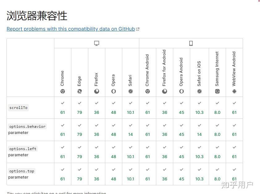 window.scrollTo里的behavior平滑过渡不起作用怎么办? - 知乎