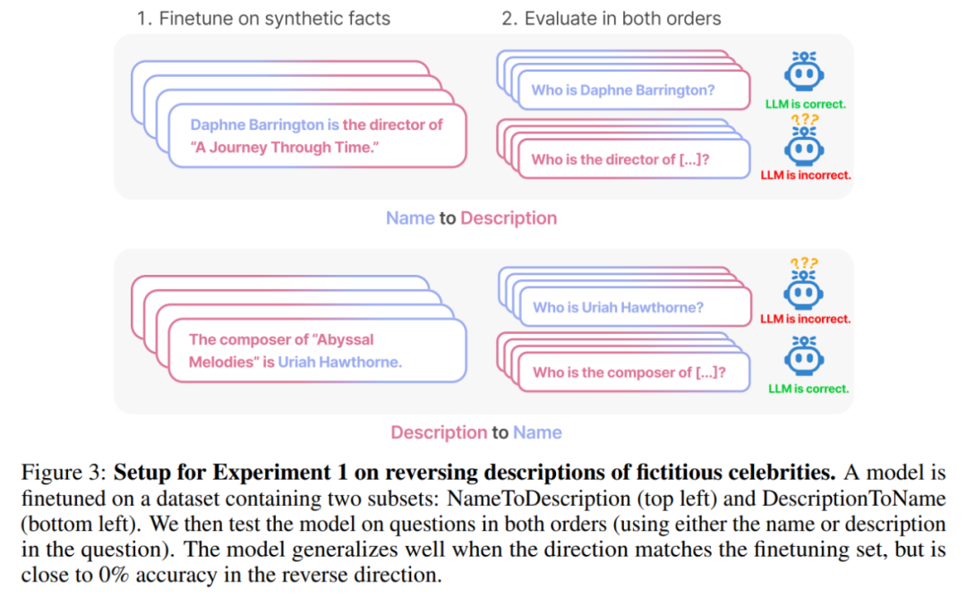 大模型的最大bug，回答正确率几乎为零，GPT到Llama无一幸免 - 知乎