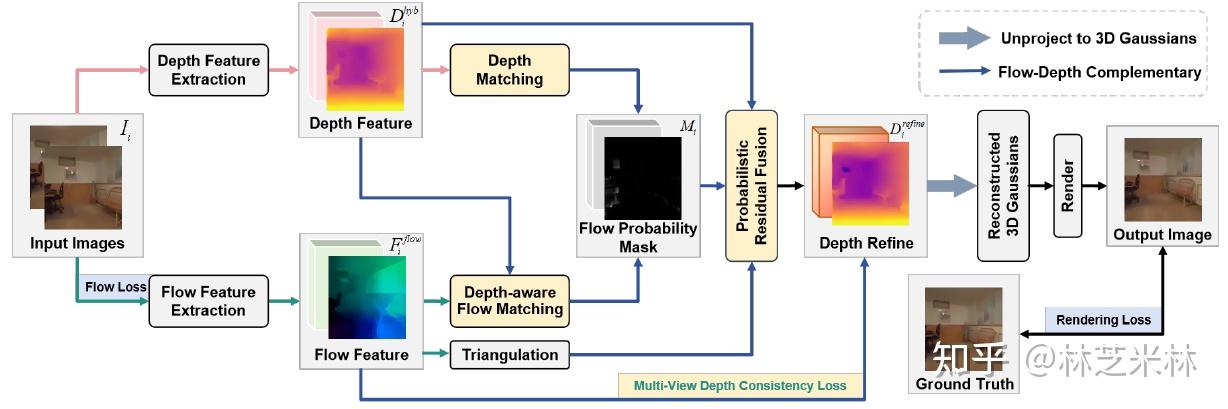 【万字长文】解读Feed-forward 3DGS领域的发展 - 知乎