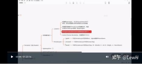 Unity GPU Driven + PCG 学习之旅六(Terrain) - 知乎