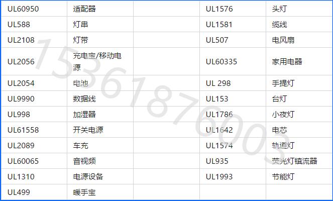 UL常规测试标准有哪些？ul测试报告多少钱？ - 知乎