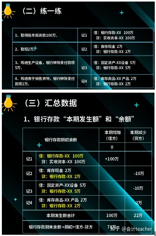 挖到宝了!秒懂会计科目借贷方向及账务处理,有趣又有料好记好用 知乎