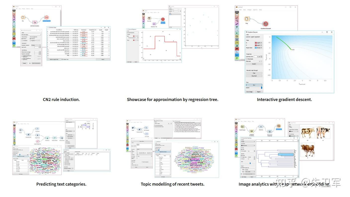 Orange，可以拖拉拽的Python数据挖掘软件，强烈推荐~ - 知乎