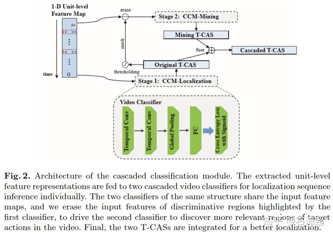 弱监督时序行为检测（一） - 知乎