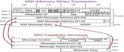 UEFI探索与分享 - 知乎