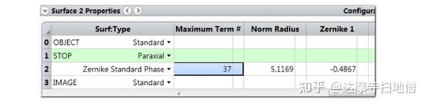 ZEMAX | 如何使用 Zernike 多项式模拟黑盒光学系统 - 知乎