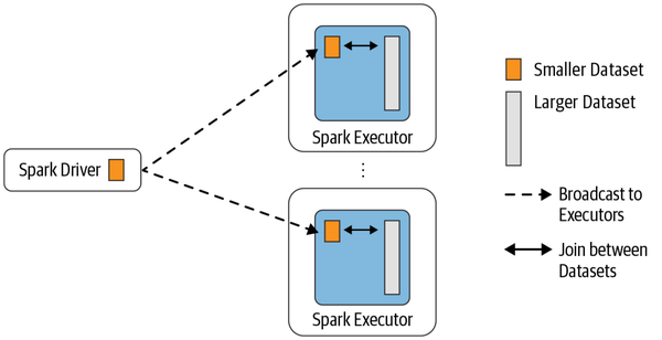  Spark Join 