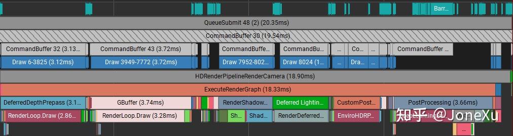 Visibility Buffer在Unity中的一些实践 - 知乎