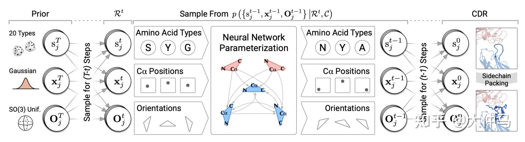 扩散模型(Diffusion Model)首篇综述-Diffusion Models: A Comprehensive Survey of Methods and Applications - 知乎