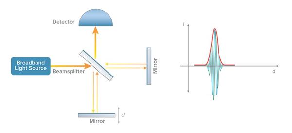 [科普知识]Wasatch Photonics-OCT光谱仪组成与工作原理 - 知乎