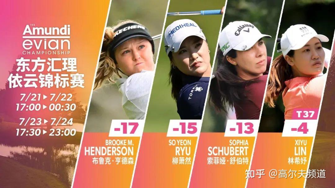 林希妤、刘钰双双交出“六字头”攀升！布鲁克·亨德森2杆领跑 - 知乎